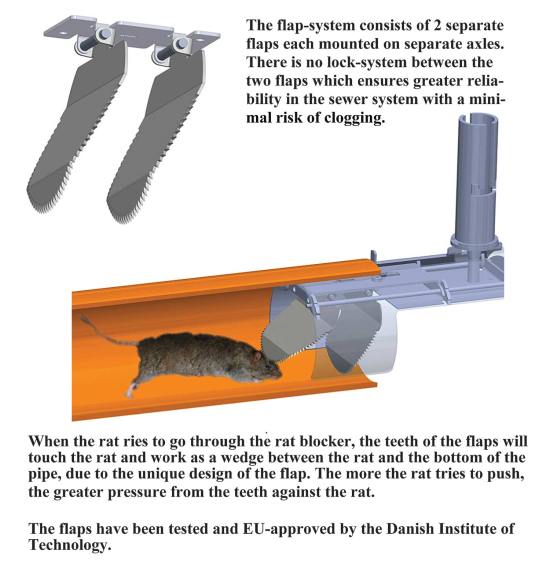 Rottespærre (Rat Blocker), dispositivo para albañal contra ratas – El ...
